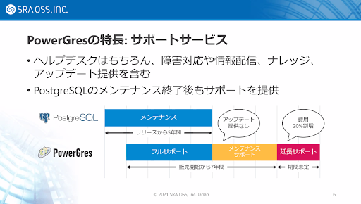 PostgreSQLに利便性と安全性と可用性を！ -ウェビナーレポート-