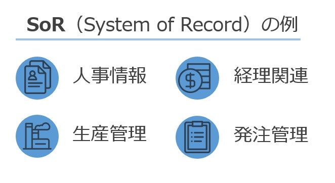 システムにおけるSoRとは何か？SoE、SoIとの違いや注意点を解説 | ビジネス継続とITについて考える