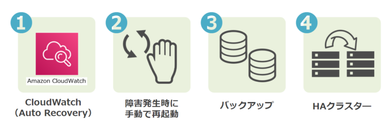 3社共催ウェビナー「まとめて解決！JP1、AWS移行のギモン」-イベントレポート- | ビジネス継続とITについて考える