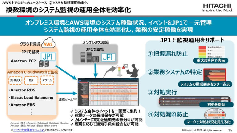 3社共催ウェビナー「まとめて解決！JP1、AWS移行のギモン」-イベントレポート- | ビジネス継続とITについて考える