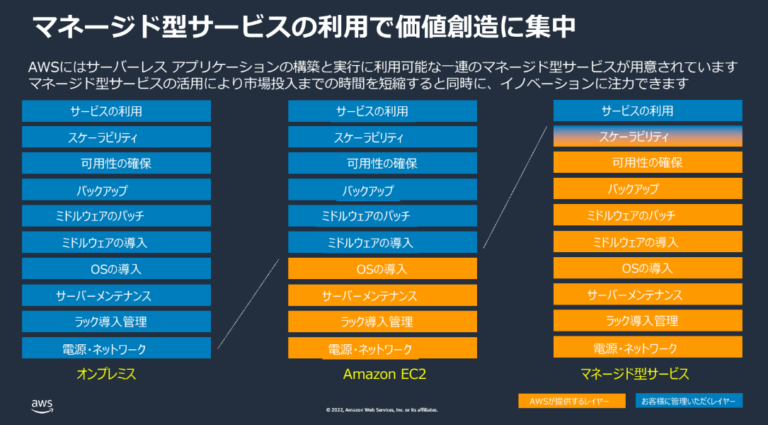 3社共催ウェビナー「まとめて解決！JP1、AWS移行のギモン」-イベントレポート- | ビジネス継続とITについて考える